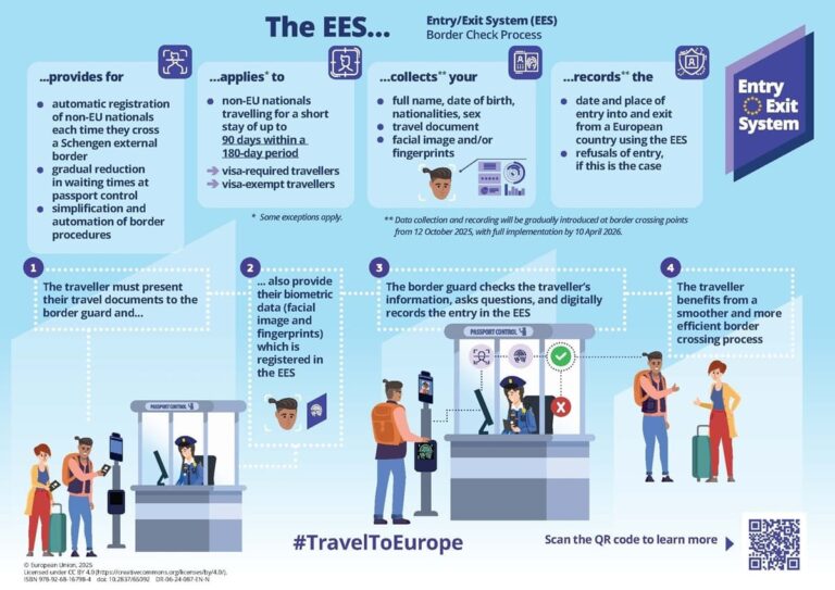 Union européenne : entrée en vigueur du système EES - VisasNews